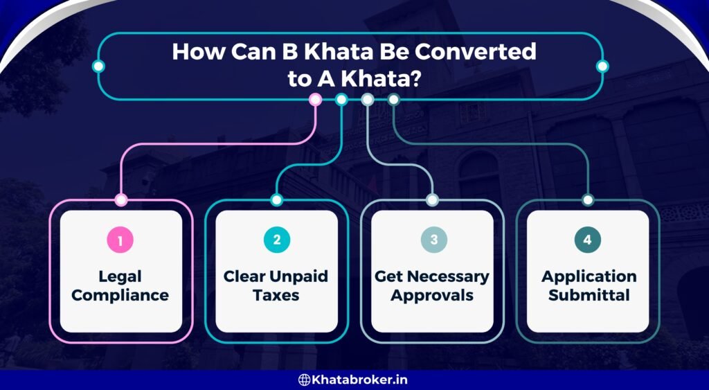 A Khata vs B Khata: Key Property Differences | Khata Broker